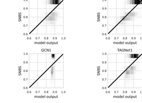 heat maps of comparing models using the best seed for each of them and