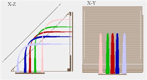 Figure 2 From Development Of A Large Area Timing And Position Sensitive Foil Mcp Detector For