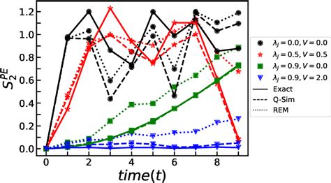 Figure From Realizing Topological Quantum Walks On NISQ Digital Quantum Hardware Semantic