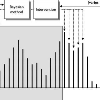 Forecasting Calculation Download Scientific Diagram