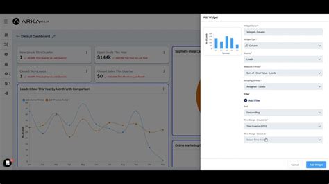 boost sales with enhanced dashboard customization arka 360