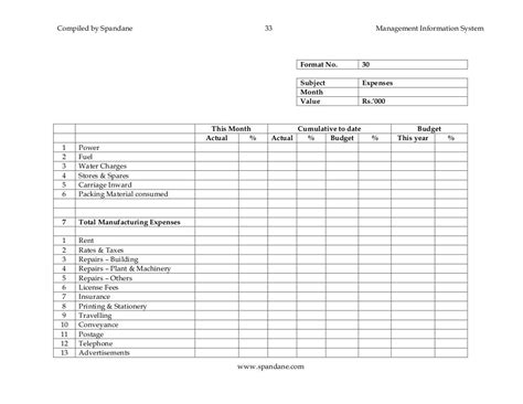 Section Iii Mis Formats