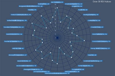 download marketing radar charts collection template f