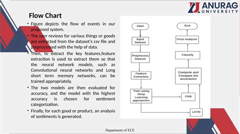Emd Ppt Pptx Its About Embedded Systems Pptx