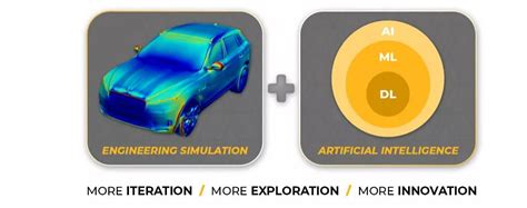 revolution in simulation on linkedin engineeringanalysis ai