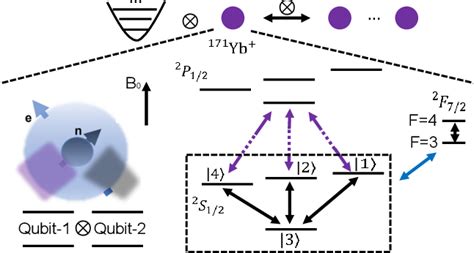 Figure 1 From Implementation Of A Scalable Universal Two Qubit Quantum Processor With Electron
