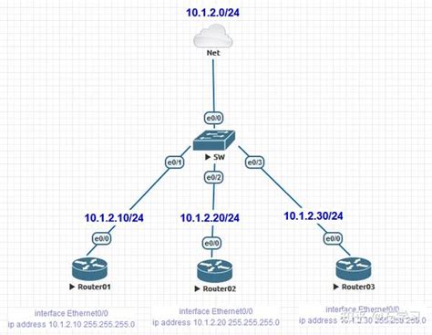 1 python paramiko模块（实验1，登录单台设备show ip interface brief） 知乎