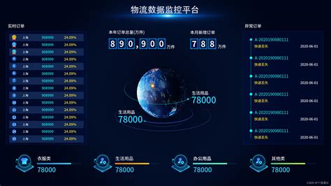 物流监测大数据平台(ui设计psd大屏文件)收发室监测ui Csdn博客 物流监测大数据平台(ui设计psd大屏文件)收发室监测ui Csdn博客