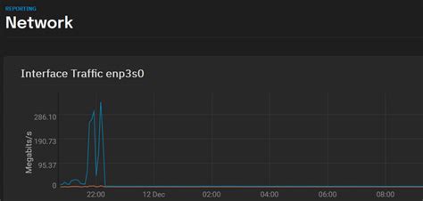 Xfinity Usage Meter 👿 Rcomcast