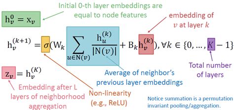 [cs224w] 6 graph neural networks 1 gnn model