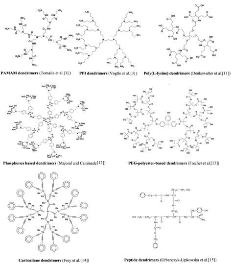 Chemical Structures Of Selected Types Of Dendrimers Download Scientific Diagram