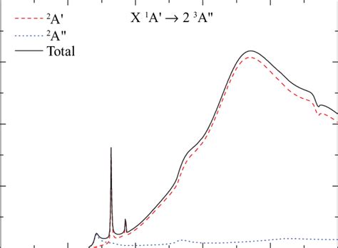 Color Online Electron Impact Excitation Cross Sections From The