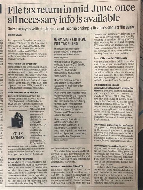 Nutan Rath On Linkedin Taxfilingreturn