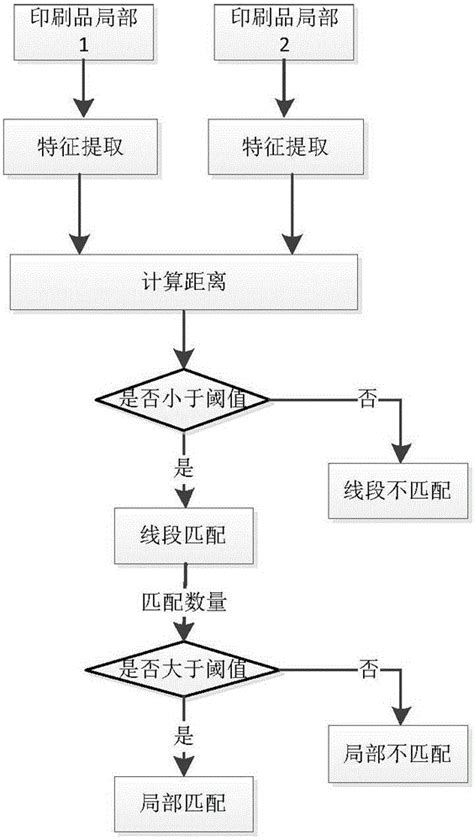 Local Line Segment Degree Of Deviation Feature Matching Method Based On