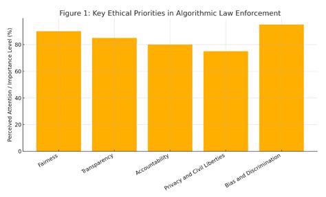 Ethical Implications Of Algorithmic Decision Making In Law Enforcement