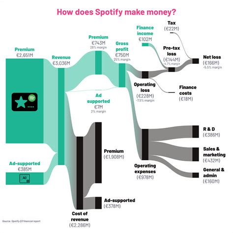 30 Charts That No One Probably Needed But Here They Are Anyway
