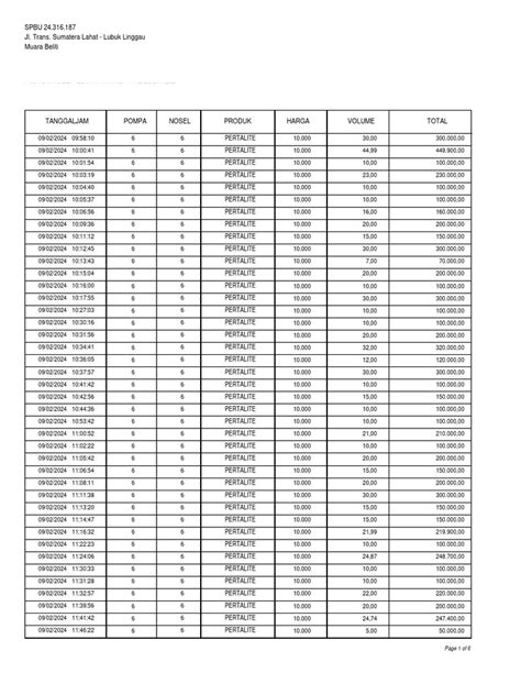 Nozel 6 Pertalite Pdf Nozel 6 Pertalite Pdf