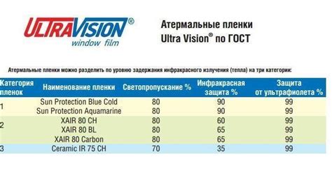 Тонировка Ultravision | АвтоПрофи