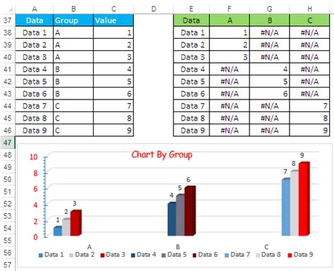 Grouping Excel Graph Categories Super User