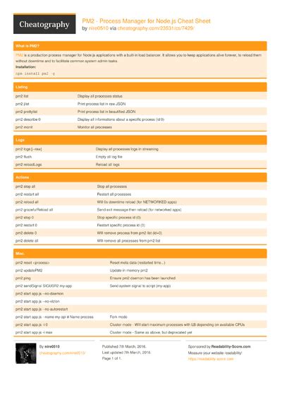 Sublime Text 2 Windows Keyboard Shortcuts By Njovin Download Free