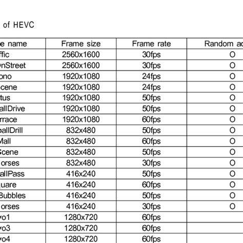 Comparison Of Coding Tools In High Efficiency And Low Complexity Modes