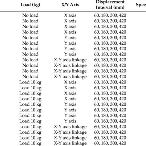 Histograms Of Experimental Results For Three Methods Under Three Input Download Scientific