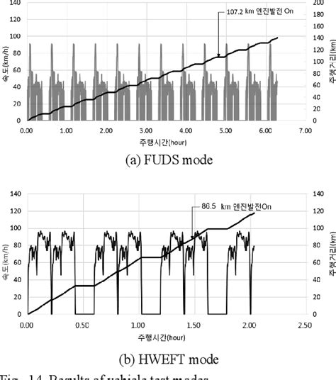 Figure 14 From Design Of Vehicle Control Algorithm And Engine Generator