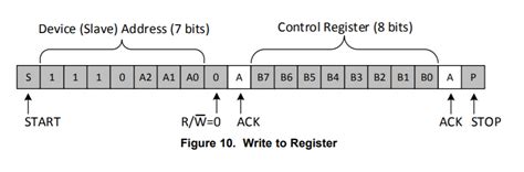 TCA9548A Doubt About Addressing Interface Forum Interface TI E2E Support Forums
