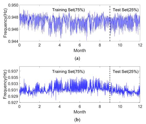 Real Time Intelligent Prediction Method Of Cables Fundamental Frequency For Intelligent