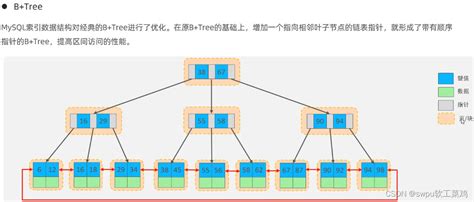 Mysql 进阶篇10 索引 Sql优化 视图 锁mysql 锁视图 Csdn博客