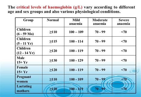 Mannan 6b Anthropometricand Nutritional Status Indicators