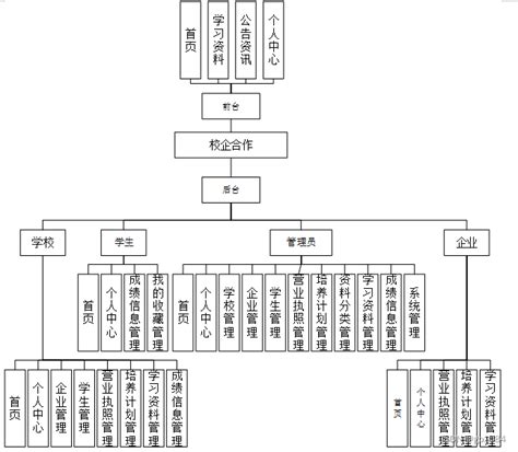 Springboot校企合作15p3g 独有源码 如何选择高质量的计算机毕业设计 Csdn博客