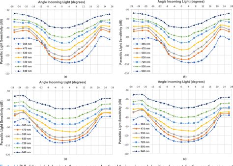 Figure 1 From Case Study Of A Global Shutter Cis—part 2 Parasitic
