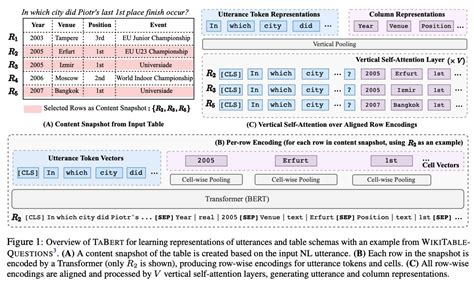 papers with code on twitter 3 tabtransformer is a deep tabular data
