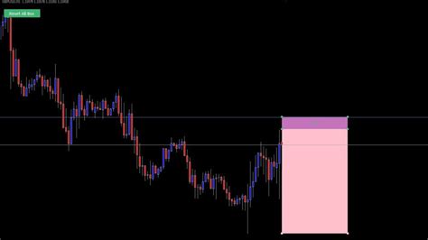 Risk Reward Ratio Indicator For Mt4 And Mt5