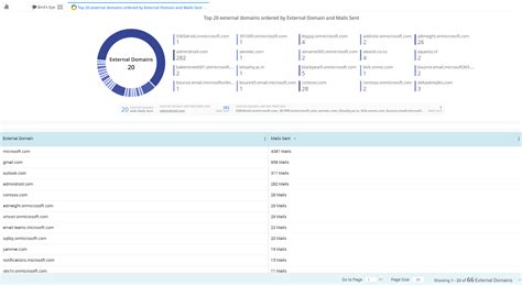Audit Outbound External Emails In Microsoft 365