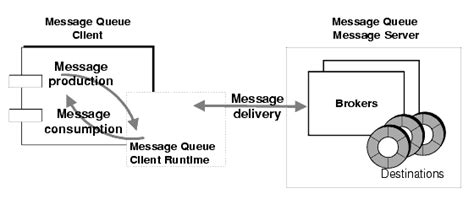 Chapter 4 Configuring The Message Queue Client Runtime