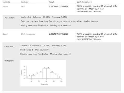 Release Page Formatting HTML Issue Opendp Dpcreator GitHub