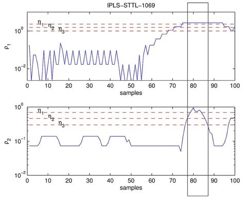 Comparison Of The Two Methods Top Model Free Method Bottom