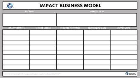 Impact Plan Impact Business Modeling System