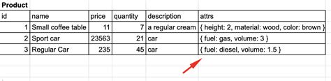 Sql Product Attributes Db Structure For E Commerce Stack Overflow