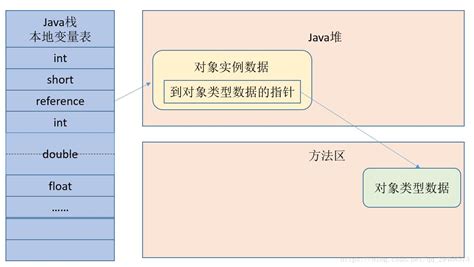 Java对象内存布局与访问定位java对象内存访问 Csdn博客