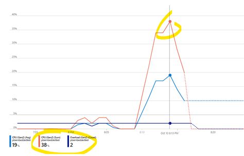 Powerbi Embedded Load Testing Tool Microsoft Fabric Community