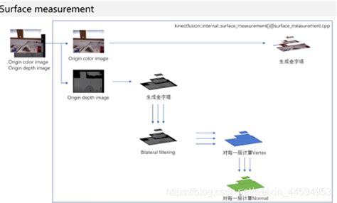 kinectfusion make error at rea time lterative reconstruction csdn博客