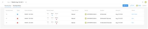 Implementing An Optimized Devops Cicd Environment Using Alibaba