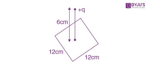 JEE Main Physics Paper With Solutions Session Feb Shift