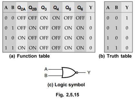 Transistor Transistor Logic TTL Circuit Diagram Characteristics Truth Table Advantages