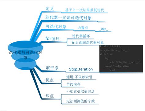 Python迭代器和生成器 择墅居李江洋