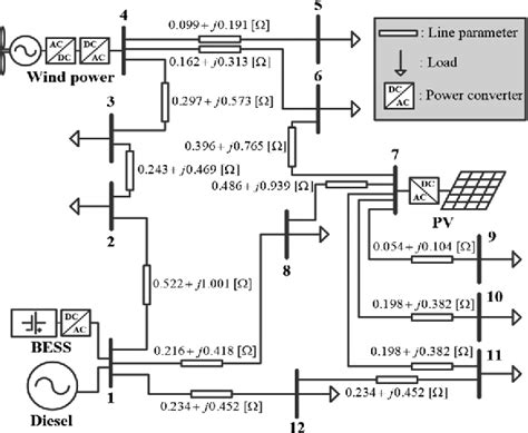 figure 1 from frequency and voltage control strategy of standalone