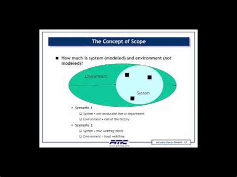 Webinar SIMUL Simulation Software For Manufacturing YouTube